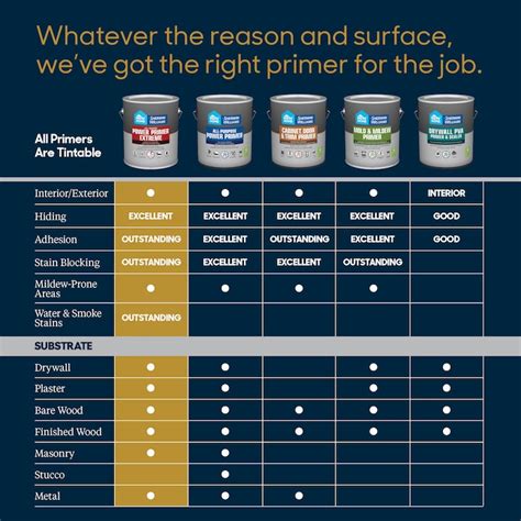 Shop Hgtv Home By Sherwin Williams Stain Blocking Power Primer Extreme