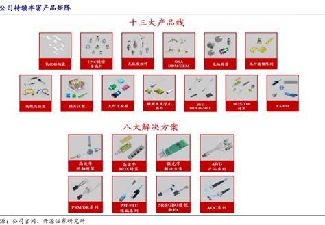 公司持续丰富产品矩阵 2024年07月 行业研究数据 小牛行研