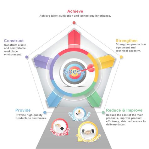 Operating Principles Interss