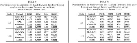 GitHub Qianngli MulSR Multi Scale Factor Joint Learning For Hyperspectral Image Super Resolution