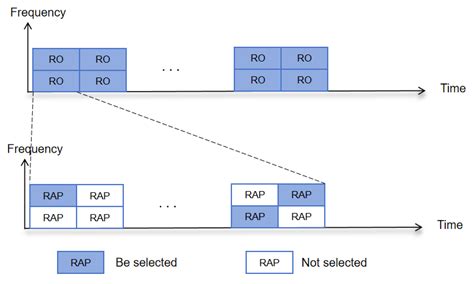 Enhancing Two Step Random Access In Leo Satellite Internet An Attack Aware Adaptive Backoff