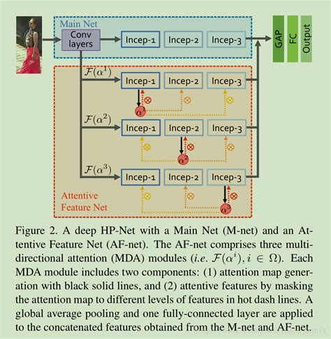 Attribute Recognition行人属性识别资料 Geoffrey One 博客园