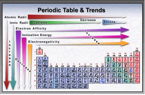 Atomic Radius Trend Graph Periodic Table