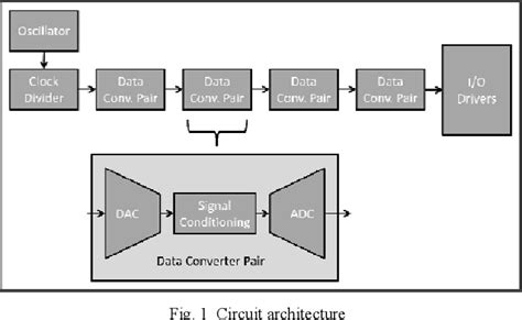Figure 1 From Reducing Printed Circuit Board Emissions With Low Noise Design Practices