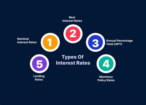 Understanding Interest Rates How Your Savings Account Grows Mintyn