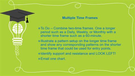 Using Multiple Time Frames Tradingliveonline
