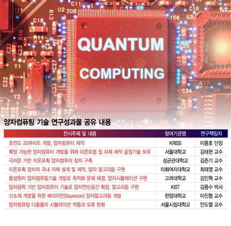양자기술 연구 인프라 연결연구자간 소통·협력의 장 만들 것 양자기술 연구 인프라 연결연구자간 소통·협력의 장 만들 것