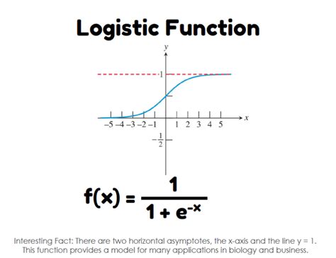 12 Basic Functions Posters Math Love