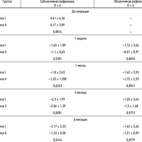 Subjective And Objective Refraction Of Patients Download Scientific