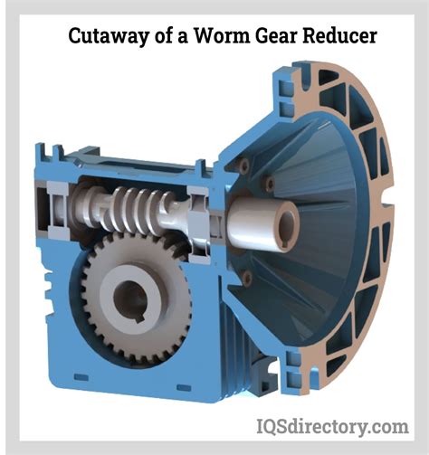 Functions And Uses Of Gear Reducers