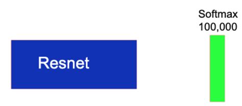 Understanding Help Layers And Classifications Part 2 2019 Fastai Course Forums