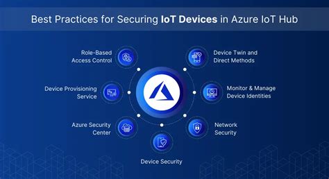 What Is Azure IoT Hub A Guide To Build IoT Solutions