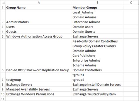 How To Find And Report Nested Groups In Active Directory Using PowerShell VHomeLab