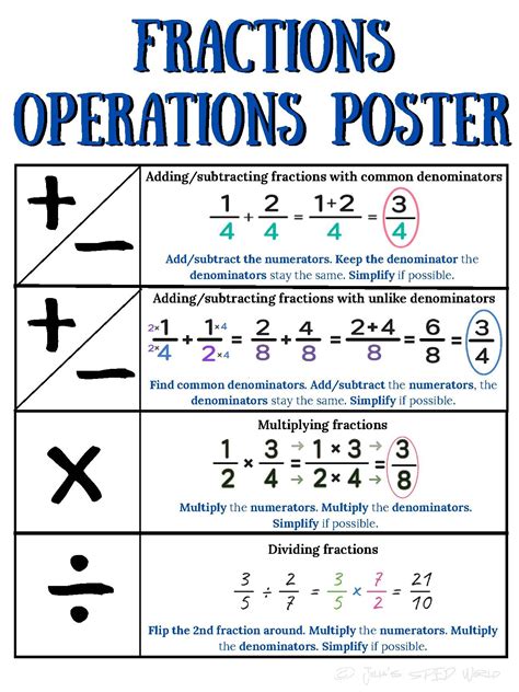 Fractions Operations Poster Add Subtract Multiply Divide Fractions