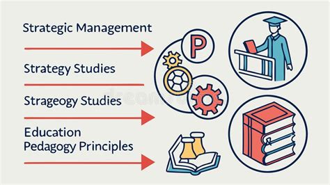 Strategic Management Process Diagram For Business Planning And