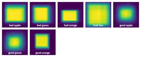 Fruitnet And Fruitbox Dataset Dataset Ninja
