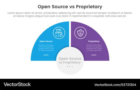 open source vs proprietary software comparison vector image