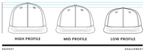 Low Profile Vs Mid Profile Vs High Profile Hats Whats The Difference Nantong Foremost
