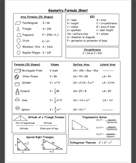 Neat Ged Formula Sheet Of Physics Class 9