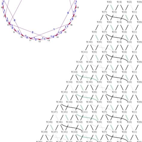 Top Left Picture The Full Subgraph Of The Fusion Graph For T 1 In