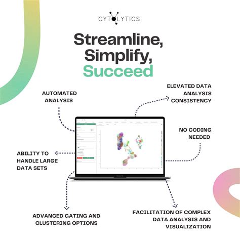 Cytolytics On Linkedin Flowcytometry Cytolution Flowcytometry Researchinnovation