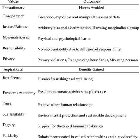 Combining Japanese Western Values In International Ethics Guidance
