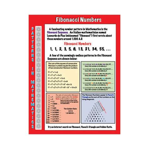 Patterns In Mathematics Fibonacci Poster Geyer Instructional Products