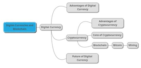 8 Digital Currencies And Blockchain Flashcards Quizlet