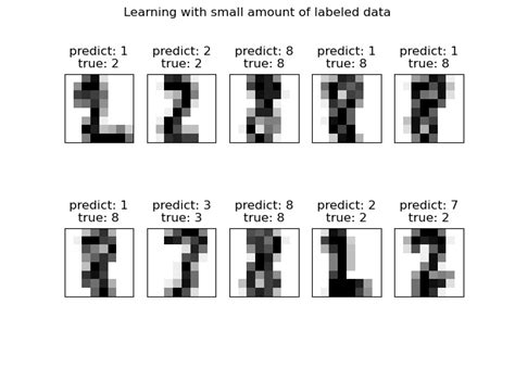 Nfusionmatrix Scikit Learn中文社区