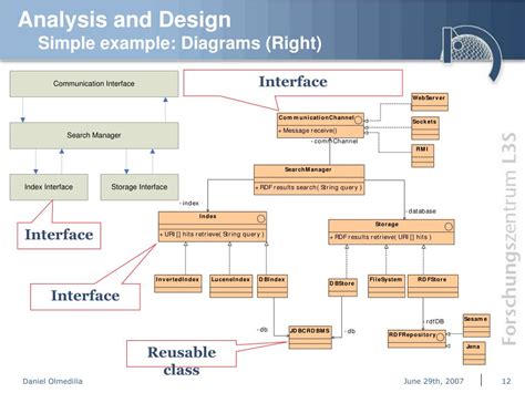 Ppt Best Practices For Software Development At L3s Powerpoint
