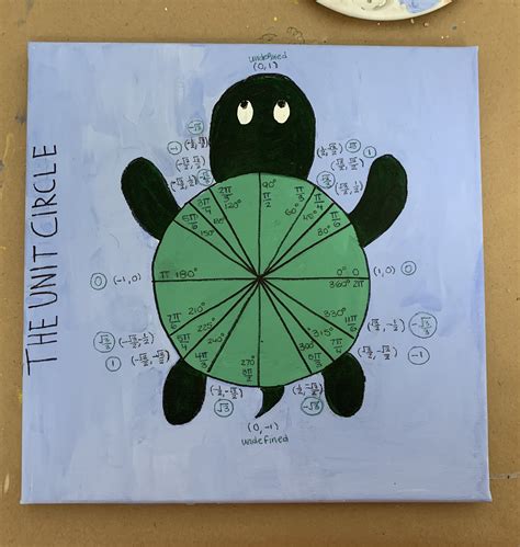 Eat Play Math Unit Circle Projects 2020 Quarantine Edition