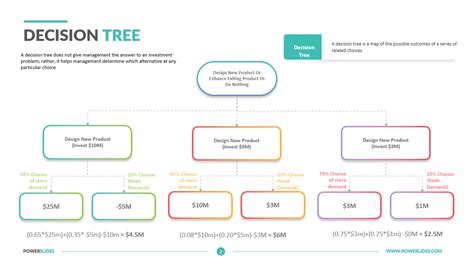 Consumer Decision Tree Template