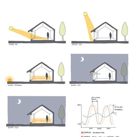 Arquitectura Bioclimática Glosario El Arqui Mx