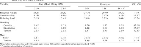 Beef Carcass Classification Semantic Scholar