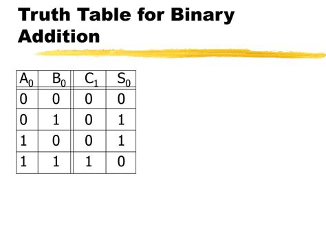 Ppt Cosc 235 Computer Organization Powerpoint Presentation Free