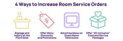 Hotel Room Service Guide Menu Ideas Checklist And Sops