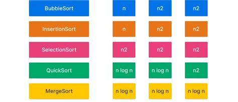 Learn Python List Sorting Without Sort Function Updated 2025