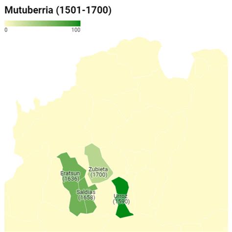 Mutuberria Apellidos Vasconavarros