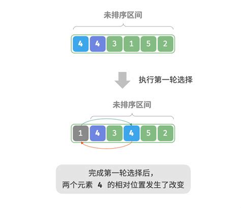 排序算法——选择排序 Ew帮帮网