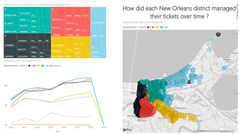 Dashboard Week Intro To Power BI The Data School
