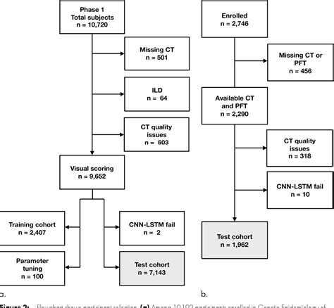 Figure 2 From Deep Learning Enables Automatic Classification Of