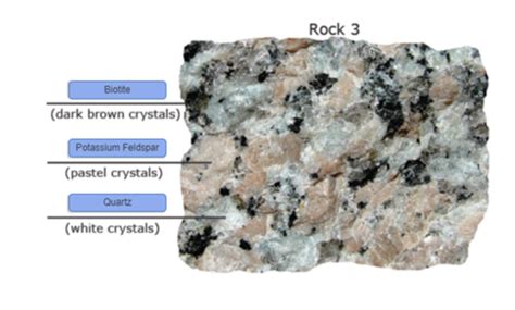 Igneous Rocks With Labels