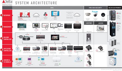 system architecture diagram
