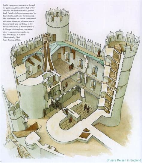 Castle Art Medieval Castle Castle Plans