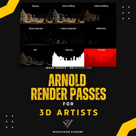 A Breakdown Of Arnold Render Passes For 3d Artists Nandha Kumarr