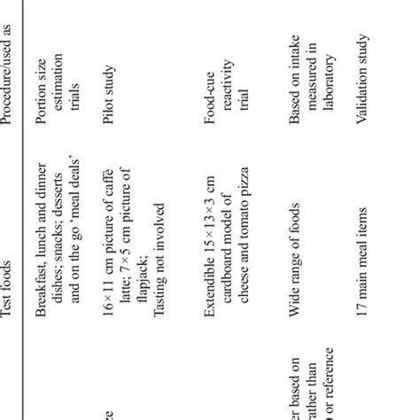 A Screen Capture Of A Matched Fullness ‘ Expected Satiation Task