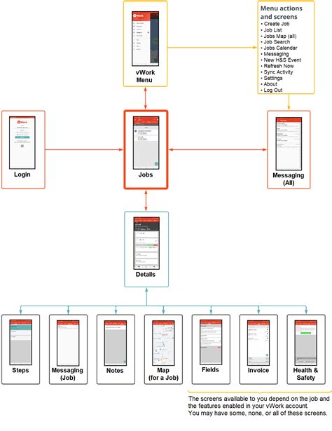 Overview Vwork Mobile App Screens Vwork Support