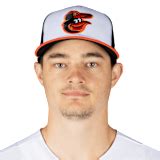 Cade Povich Sp Stats News Rumors Bio Video Baltimore Yahoo Sports