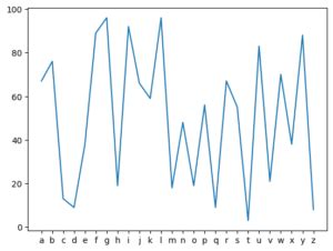 Matplotlib Python Pysci