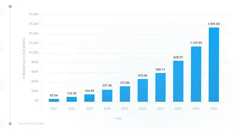 How to Create AI Software in 2024 | DDI Development